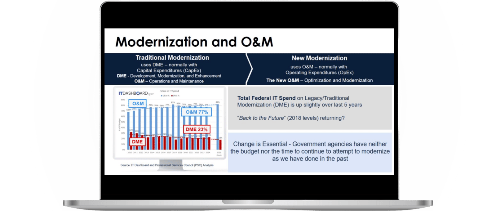 Vision Federal Market Forecast Presented by PSC